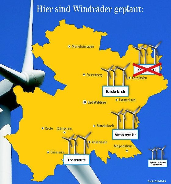 Grabener bleiben von Windrädern verschont – vorerst